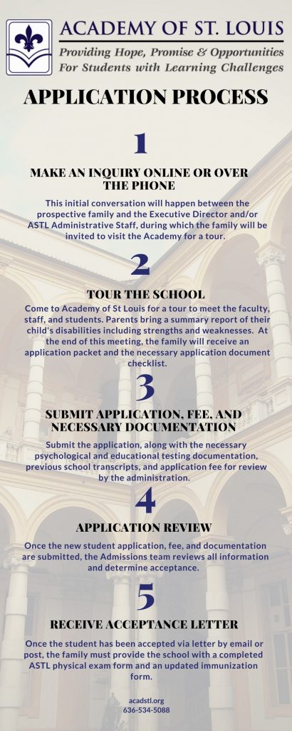 Application Process Breakdown - Academy of St. Louis